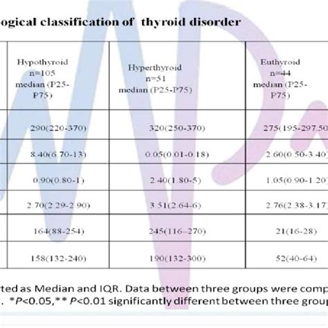 Classification Based On Physiological Status Of Thyroid Gland Figure Download Scientific