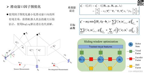 多模态融合slam技术学习多模态slam算法 Csdn博客