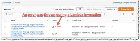 S3 Bucket Lambda Replicator Paco 9 3 29 Dev0 Documentation