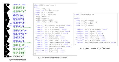 Figure 2 From Flexible Software Profiling Of Gpu Architectures