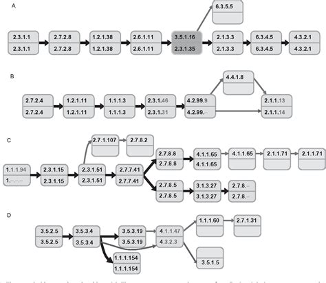 Figure 1 From Alignment Of Molecular Networks By Integer Quadratic
