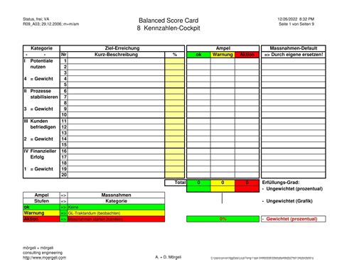 Scorecard Excel Template