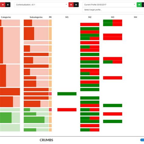 The Cis Italian Adaptation Of The Nist Cyber Security Framework Csf