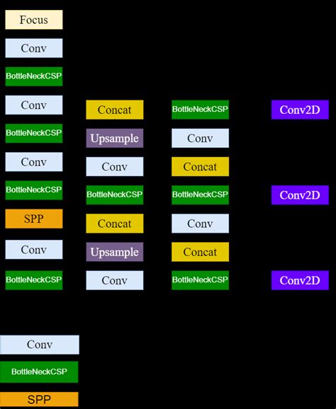 Yolov5 Network Architecture 38 Download Scientific Diagram