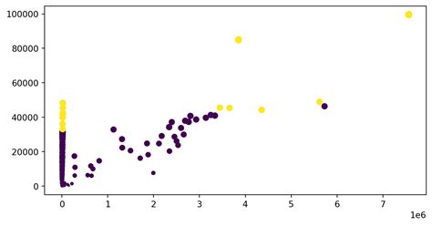 14 Fundamentals Of Plotting With Matplotlib Bana 4080 Data Mining