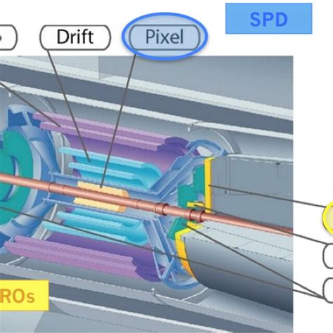A Close Up View Of The Alice Inner Detectors Download Scientific Diagram