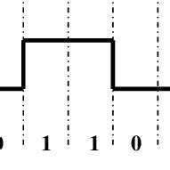 The Format Of A Serial Data Transmission Produced By The UART Download Scientific Diagram