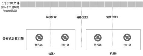 一种快速全量解析STDF文件的方法和设备 CN113468124A 专利顾如