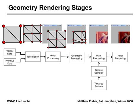 Ppt Cs148 Introduction To Computer Graphics And Imaging Programmable