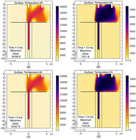 temperature distributions at different simulation time steps a b