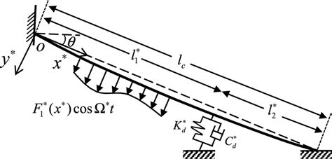 A Cabledamper Model With Linear Damping And Spring Download