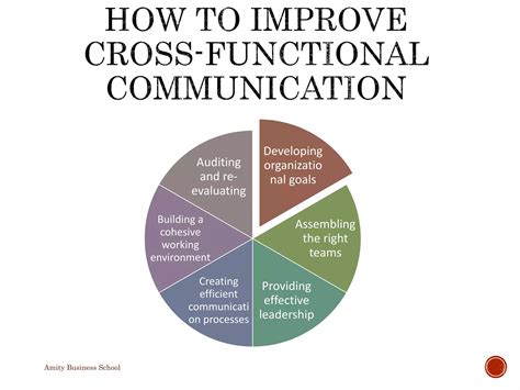 Cross Functional Communication Pptx