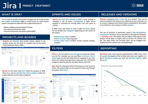 Jira Productmanagement Agile Scrum Productivity Cheatsheet Productdevelopment