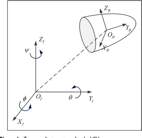 figure 1 from adaptive neural fault tolerant control for output