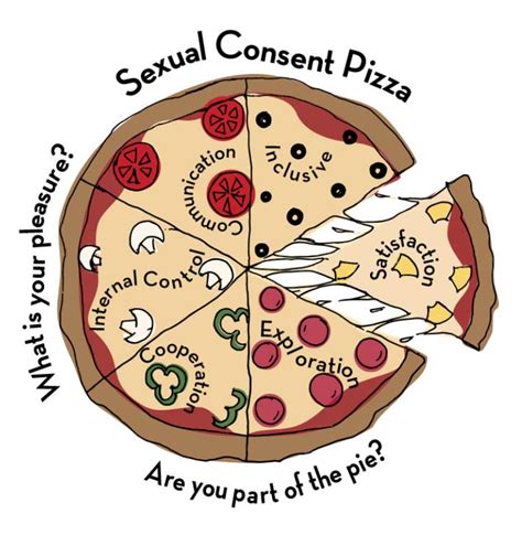 Sex And Pizza Lets Talk About Sex Education The State Times