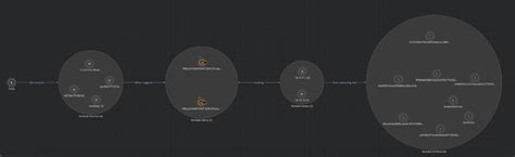 Detecting And Visualizing Lateral Movement Attacks With Trellix Xdr