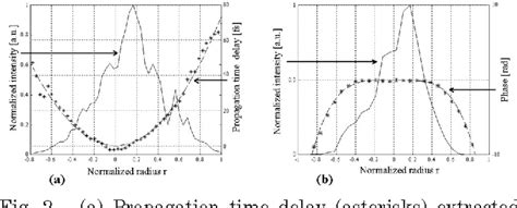 Figure 2 From Simultaneous Visualization Of Spatial And Chromatic Aberrations By Two Dimensional
