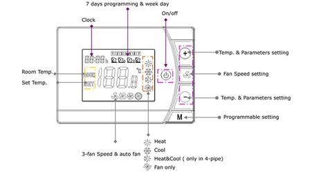 Rs485 Communication Remote Control Room Keycard Function Fan Coil Hotel Room Thermostat