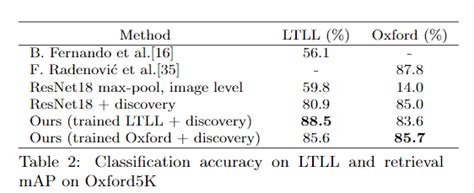 Archived Post Discovering Visual Patterns In Art Collections With Spatially Consistent