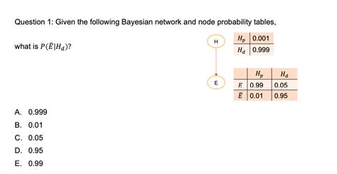 Solved Question Given The Following Bayesian Network And Chegg