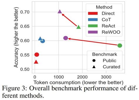 [r] rewoo decoupling reasoning from observations for efficient
