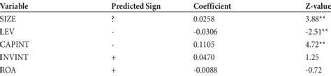 Random Effects Model Regression Results Download Scientific Diagram