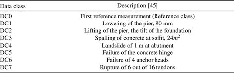 Zero Shot Transfer Learning For Structural Health Monitoring Using