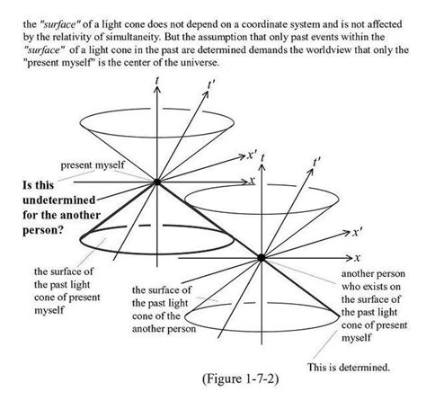 Light Cone Shape While Speeding Up • Physics Forums