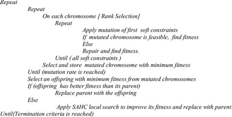 Adaptive Mutation Strategy Download Scientific Diagram
