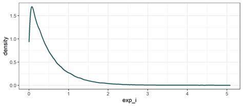 Thiago Scarelli How To Simulate Random Draws From Any Distribution