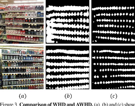 Figure 1 From Densely Packed Object Detection Via Hard Negative Aware