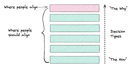 Alignment Autonomy Build Right Side