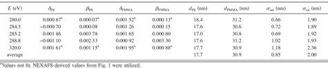 Table I From Soft X Ray Resonant Reflectivity Of Low Z Material Thin