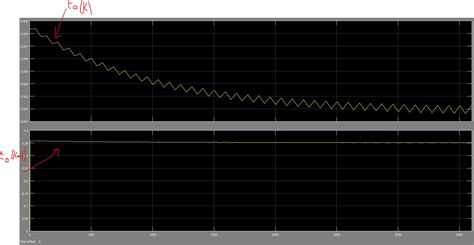 Matlab Why Doesnt Discrete Delay Bloc Work With All Discrete