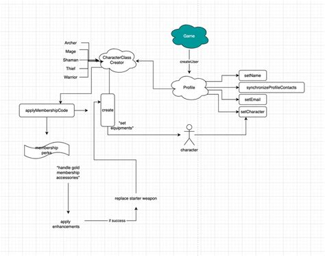 the power of factory design pattern in javascript dev community