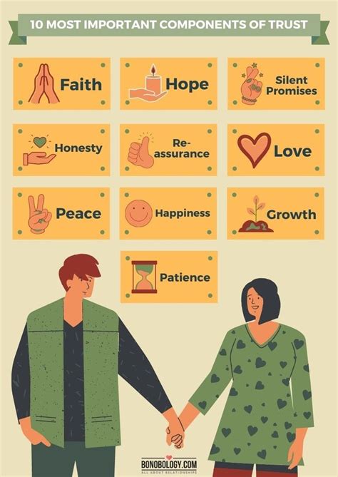10 Components Of Trust In A Relationship