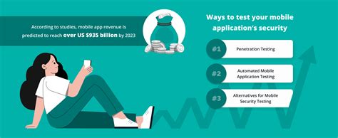 Mobile Application Security The Ultimate Checklist In 2023