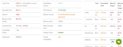 Consumo Alto De Cpu 100 Prestashop Download Instalación