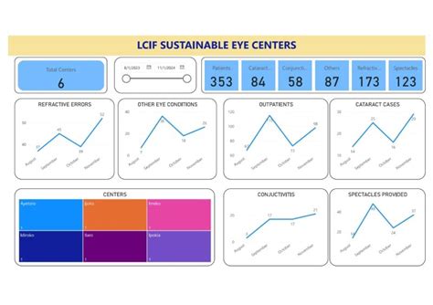 Dataanalytics Adeleye Samuel