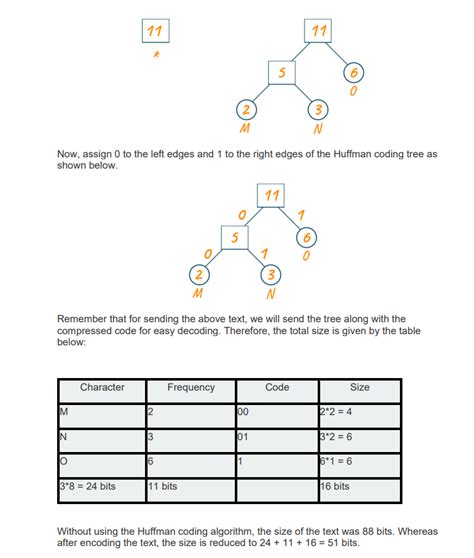 Solved Huffman Coding Is A Type Of Greedy Algorithm