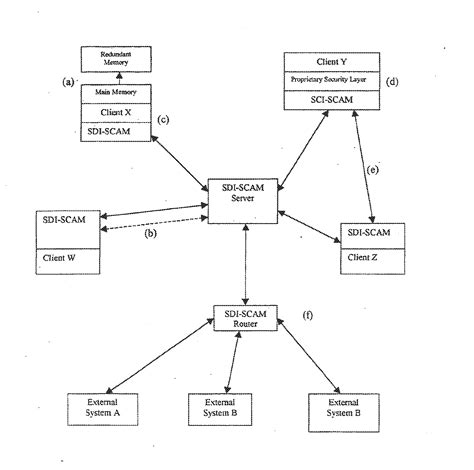 Distributed Agent Based Model For Security Monitoring And Response Eureka Patsnap