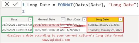 Format Function Dax Sql Bi Tutorials