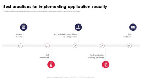 Security Testing Implementation Powerpoint Templates Slides And Graphics
