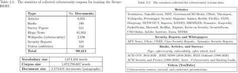Module 6 Generative Ai For Cyber Security — Wsu Ml In Cybersecurity