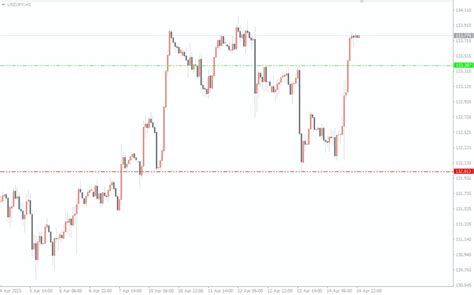 Daily Breakout Indicator Mt4 The Forex Geek