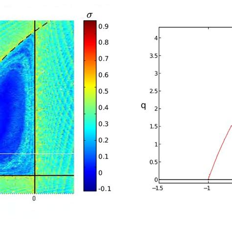 Graphical Representation Of Poor Mans Ftle Algorithm The Red And Download Scientific Diagram