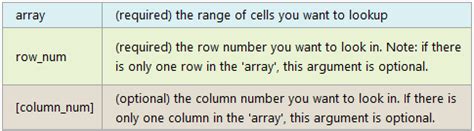 Excel INDEX Function My Online Training Hub
