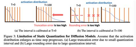 2306 Temporal Dynamic Quantization For Diffusion Models