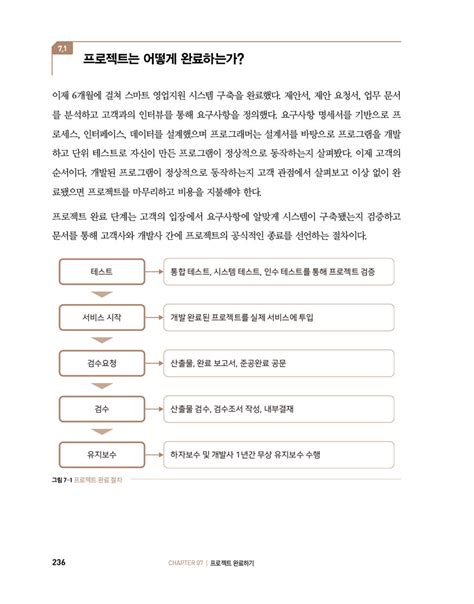 알라딘 미리보기 더 괜찮은 개발자가 되기 위한 프로젝트 더보기