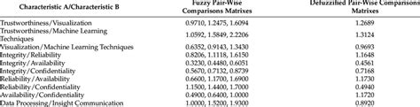 Pair Wise Comparisons Matrixes Of The Groups Download Scientific Diagram